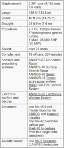 Ships History – USS THOMAS C HART (DE/FF-1092) Veterans Association